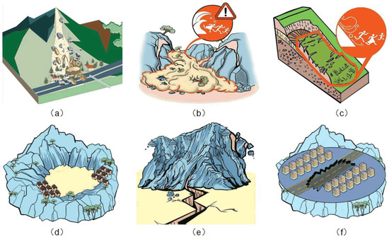 Risk Assessment and Prevention Planning for Collapse Geological Hazards ...