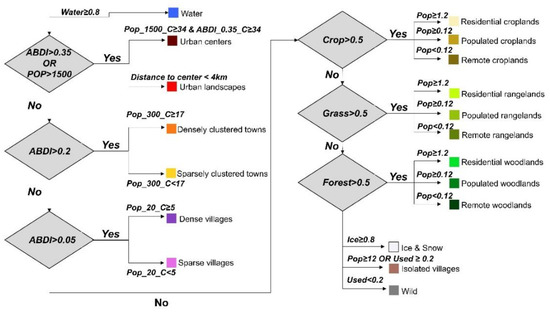 New Insights into Urbanization Based on Global Mapping and Analysis of ...