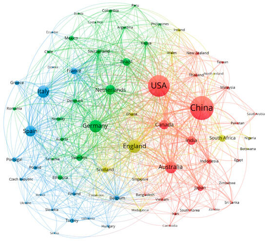 The Relationship between Rural Sustainability and Land Use: A ...