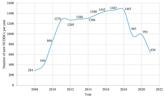 Distribution Characteristics and Influencing Factors of the National ...