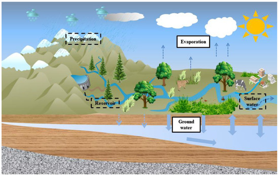 Research on Vegetation Ecological Security in Arid Region Mountain ...
