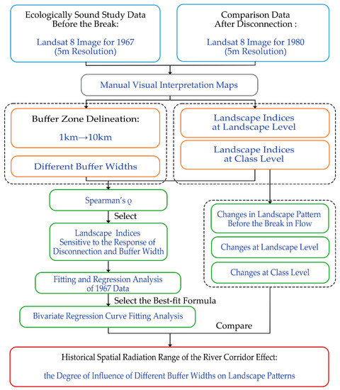 Historical Spatial Radiation Range of the Yongding River Corridor in ...