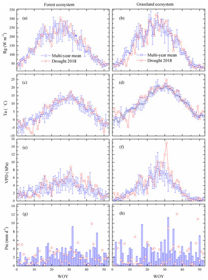 The Divergent Resistance and Resilience of Forest and Grassland ...