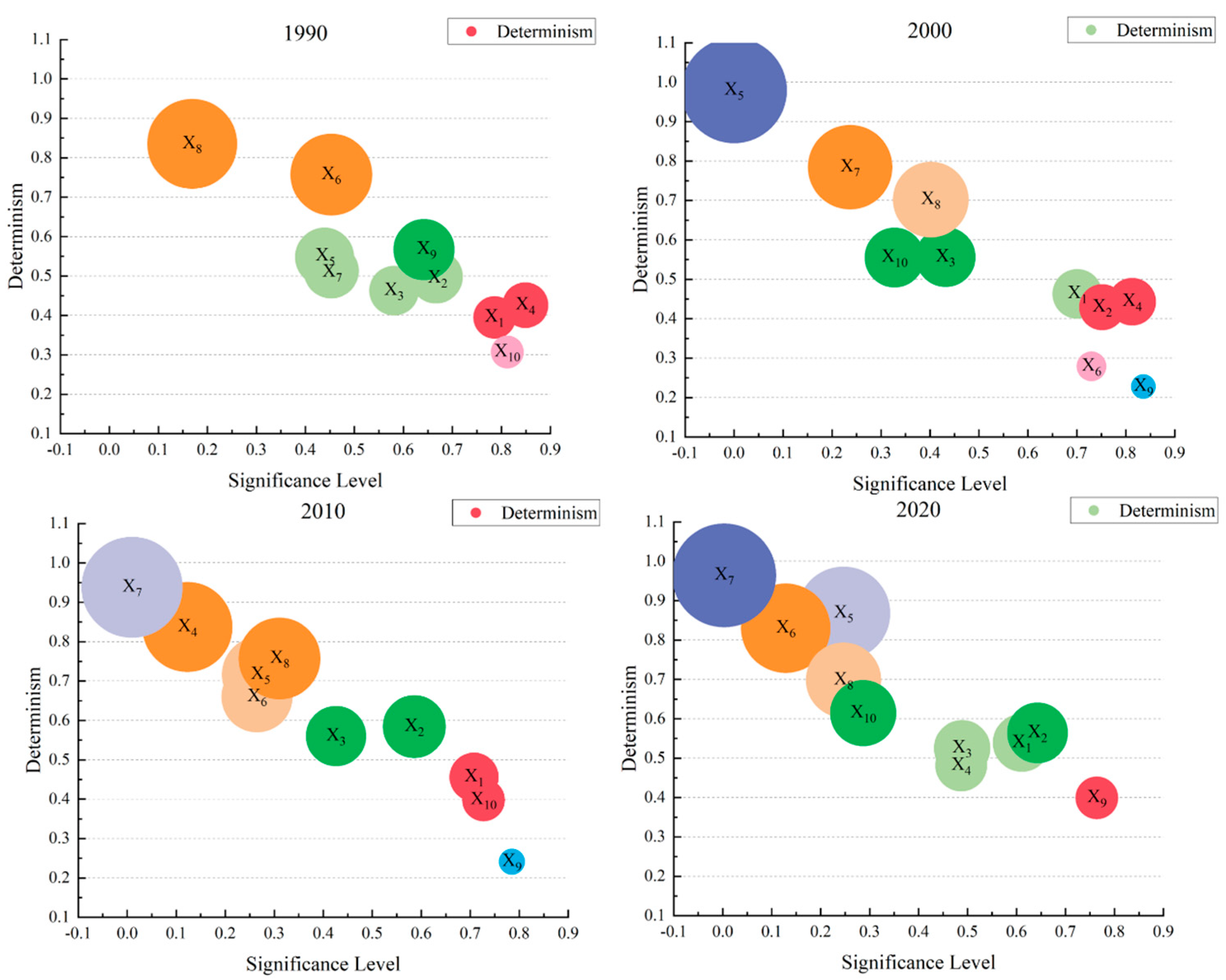 Research on Spatial–Temporal Characteristics and Driving Factors of ...