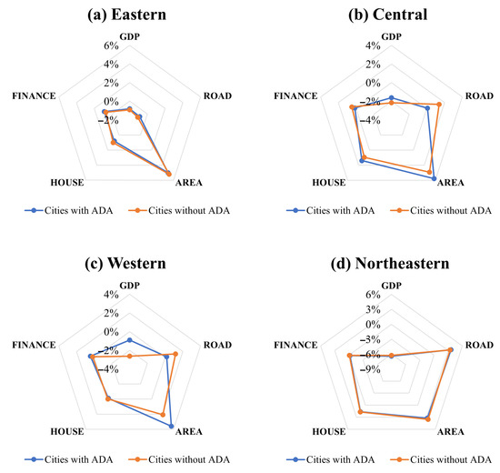 Spatiotemporal Linkages between Administrative Division Adjustment and ...