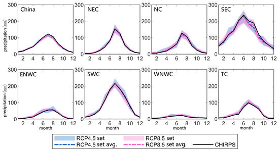 Investigation of Model Uncertainty in Rainfall-Induced Landslide ...