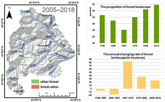 Land | Free Full-Text | Using Diachronic Cartography and GIS to Map ...