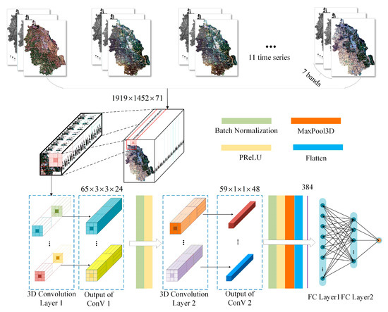 Deep Learning Based Spatial Distribution Estimation of Soil Pb Using ...