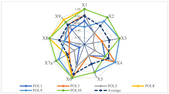 Land | Free Full-Text | Quantitative Evaluation of China’s Central-Level Land Consolidation ...