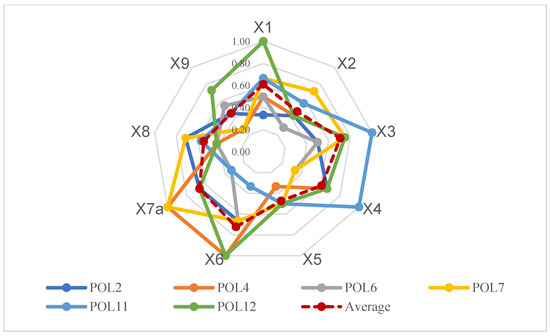 Land | Free Full-Text | Quantitative Evaluation of China’s Central-Level Land Consolidation ...