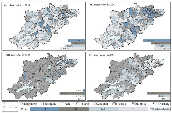 A Comparative Analysis of the Interaction between Urban-Rural ...