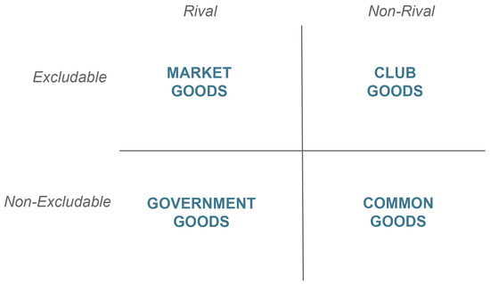 Managing Urban Green Areas: The Benefits of Collaborative Governance ...