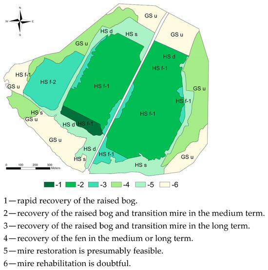 Transformation of Soils and Mire Community Reestablishment Potential in ...