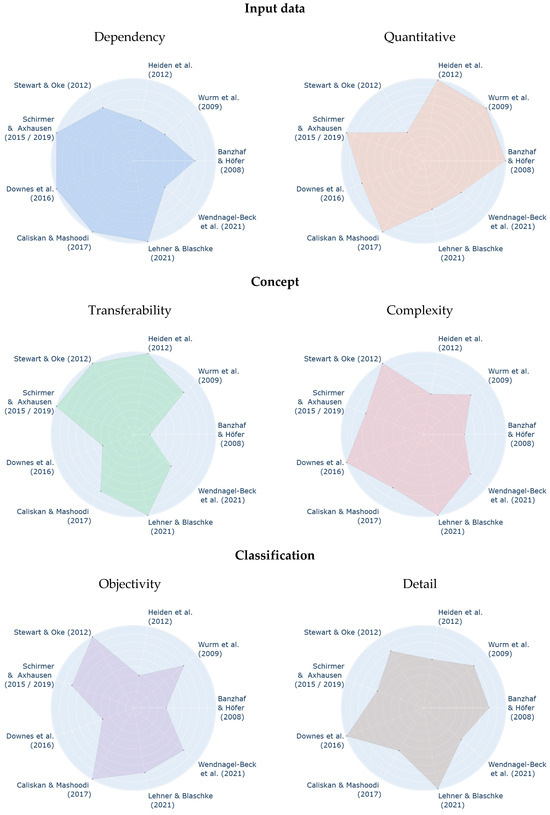 Mapping Urban Structure Types Based on Remote Sensing Data—A Universal ...