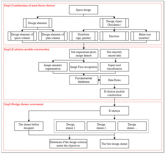 Resident Effect Perception in Urban Spaces to Inform Urban Design ...