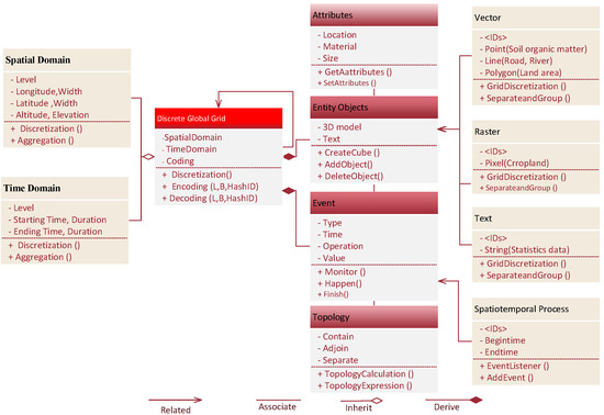 A Big Data Grided Organization and Management Method for Cropland Quality Evaluation