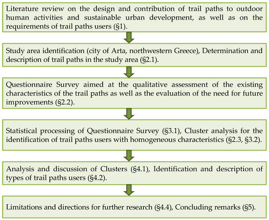 Mapping and Exploring the Conditions and Purpose of Using Trail Paths ...