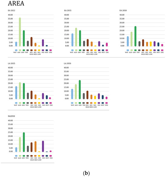 Assessing Urban Resilience with Geodesign: A Case Study of Urban Landscape Planning in Belgrade ...