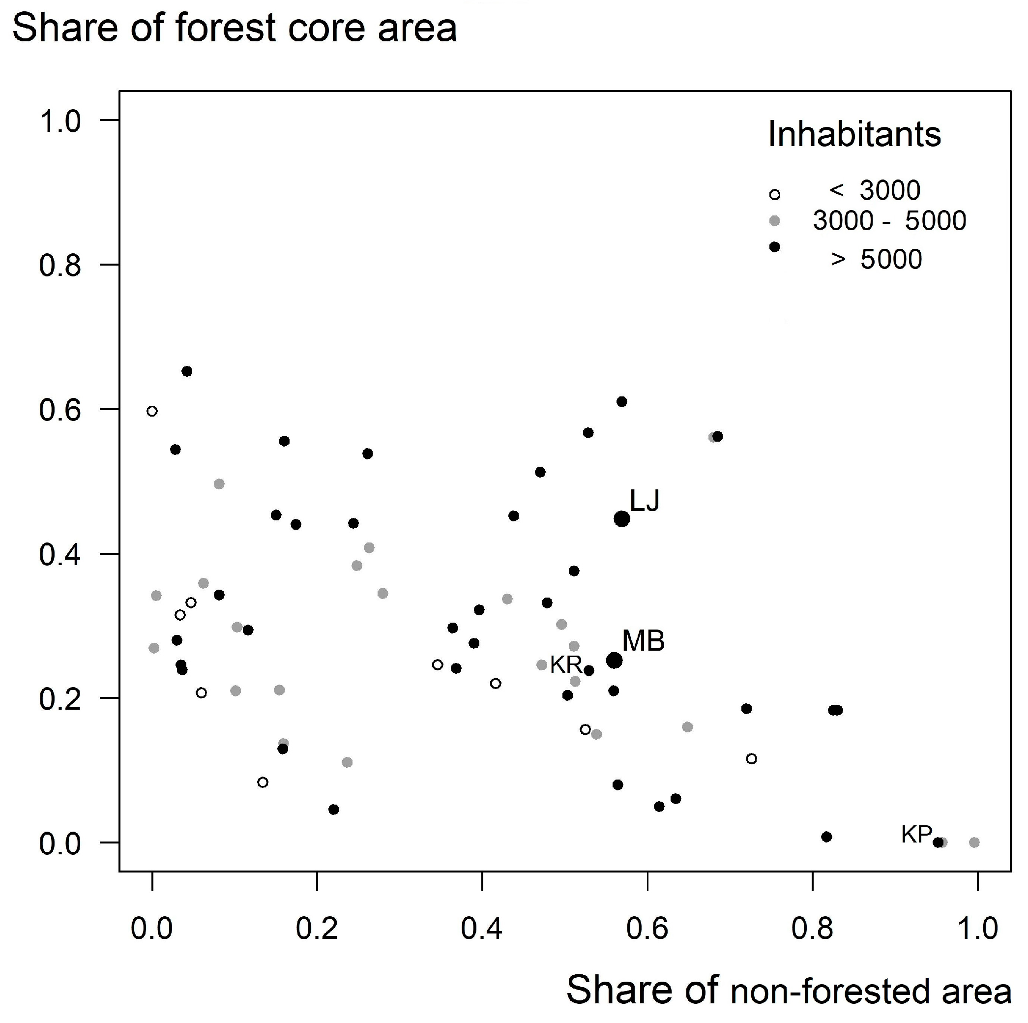 Landscape Structure and Fragmentation: Key Factors in the ...