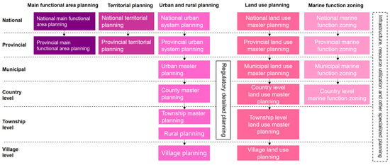 Land | Free Full-Text | How Is Spatial Planning Adapting to Climate ...