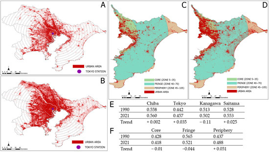 Spatiotemporal Analysis of Urban Sprawl and Ecological Quality Study ...