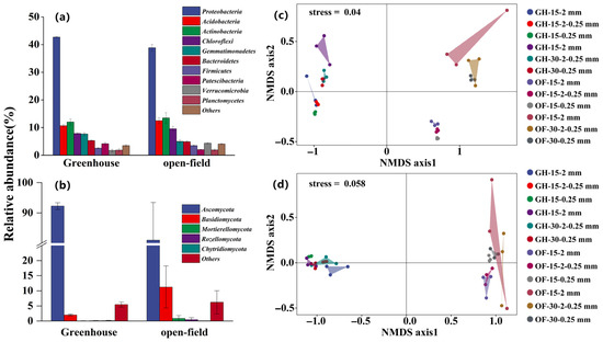 Distribution of Soil Organic Carbon Density Fractions in Aggregates as ...