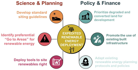 The Road to India’s Renewable Energy Transition Must Pass through ...