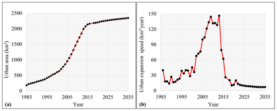 50-Year Urban Expansion Patterns in Shanghai: Analysis Using Impervious ...