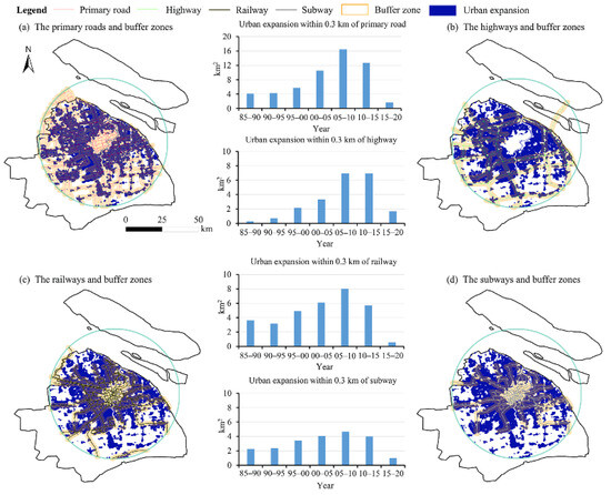 50-Year Urban Expansion Patterns in Shanghai: Analysis Using Impervious ...