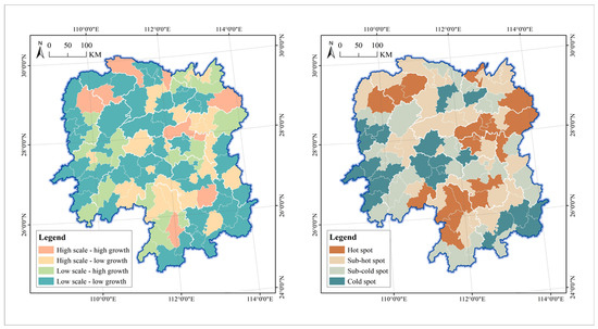 Evolution Pattern and Spatial Mismatch of Urban Greenspace and Its ...