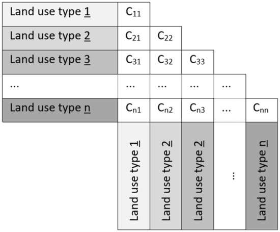 A Computational Geospatial Approach to Assessing Land-Use Compatibility ...