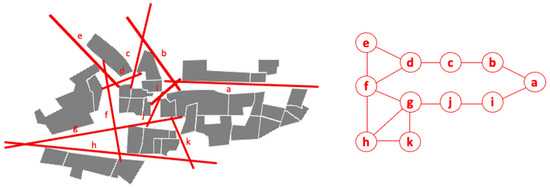 The Configurational Structures of Social Spaces: Space Syntax and Urban ...
