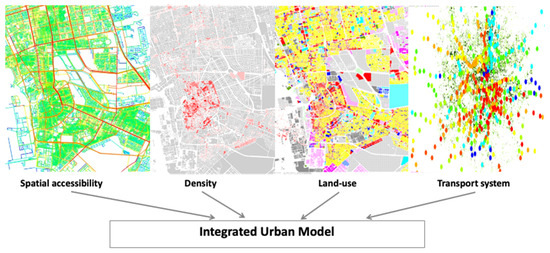 The Configurational Structures of Social Spaces: Space Syntax and Urban ...
