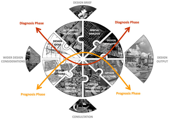 The Configurational Structures of Social Spaces: Space Syntax and Urban ...