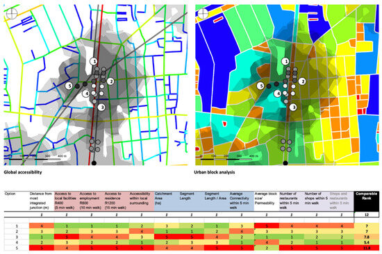 The Configurational Structures of Social Spaces: Space Syntax and Urban ...