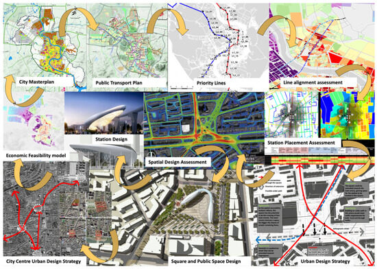 The Configurational Structures of Social Spaces: Space Syntax and Urban ...