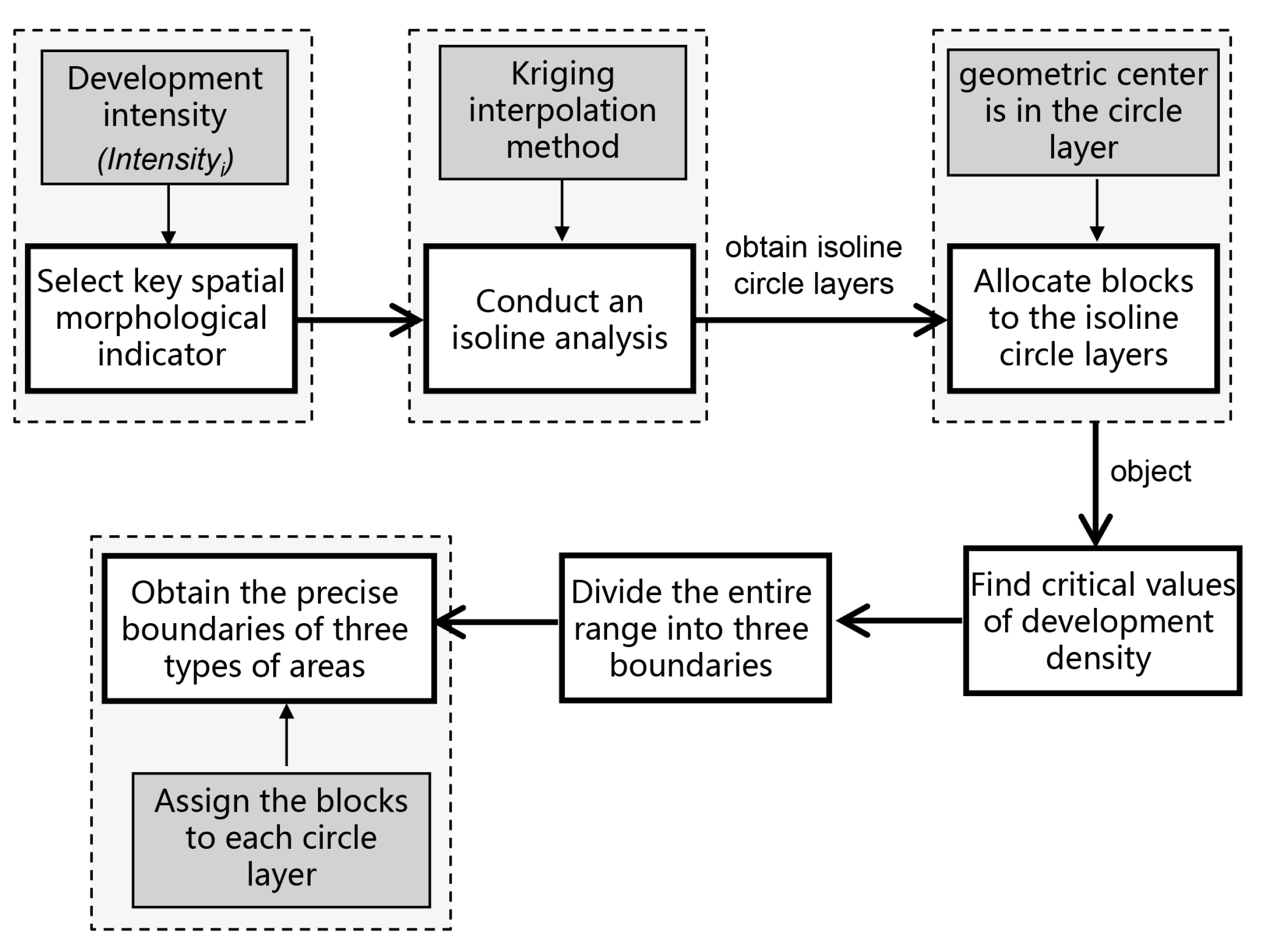 Delineating and Characterizing the Metropolitan Fringe Area of Shanghai ...