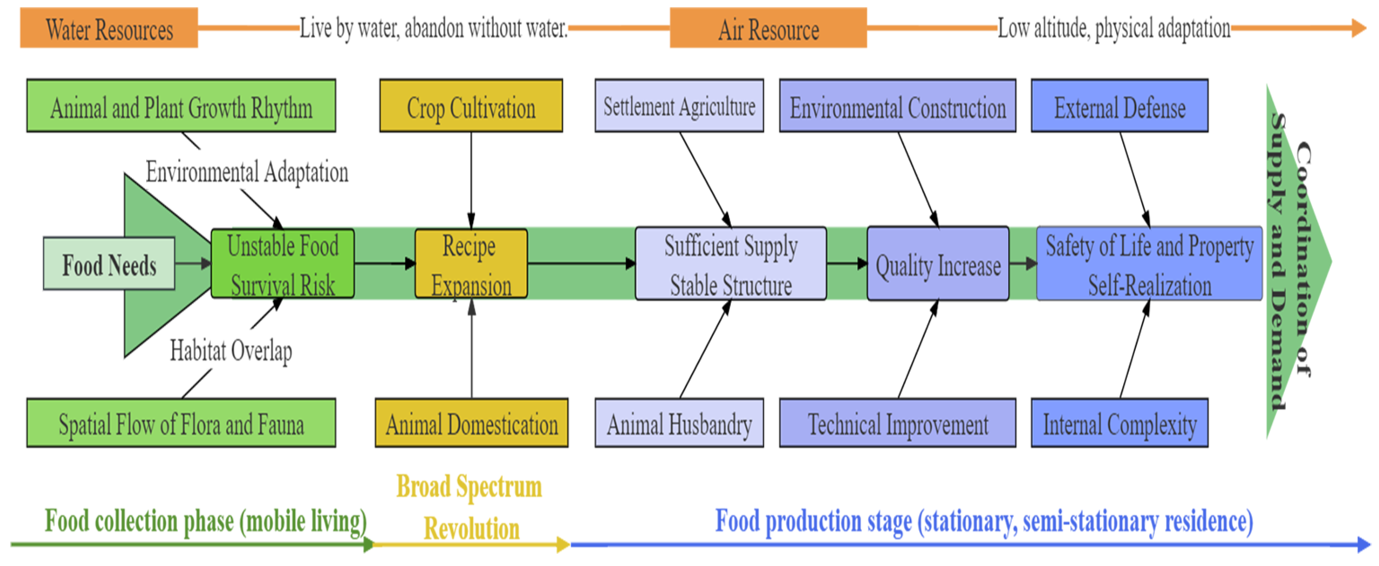 The Suitability of Prehistoric Human Settlements from the Perspective ...