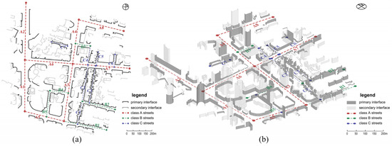 Land | Free Full-Text | A Novel Quantitative Approach to the Spatial ...