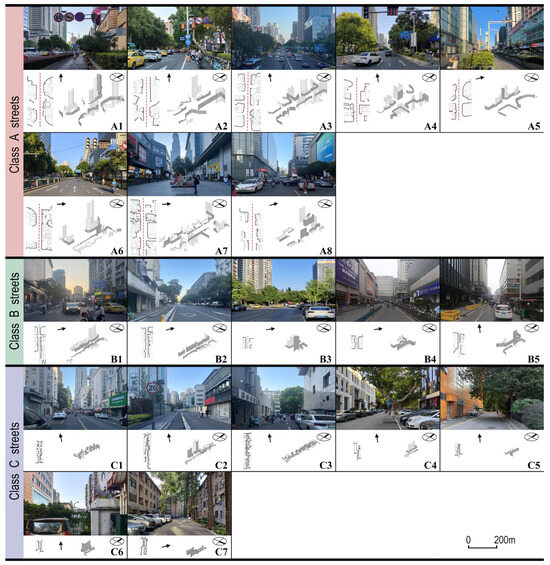Land | Free Full-Text | A Novel Quantitative Approach to the Spatial ...