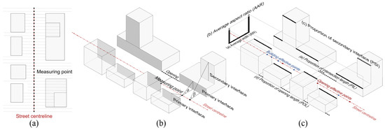 Land | Free Full-Text | A Novel Quantitative Approach to the Spatial ...