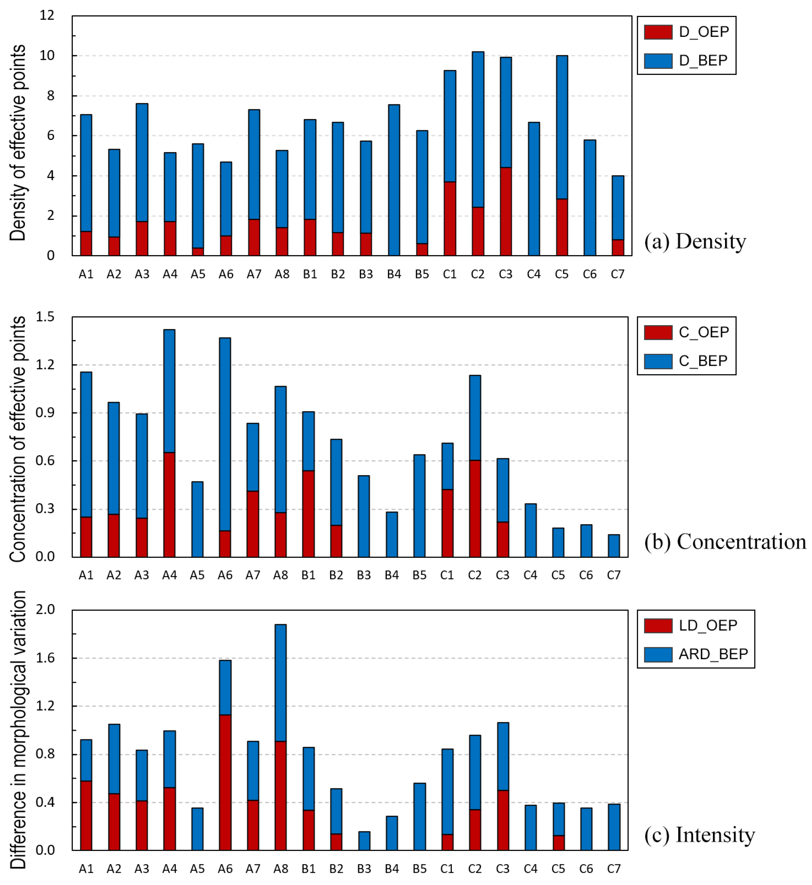 A Novel Quantitative Approach to the Spatial Configuration of Urban ...