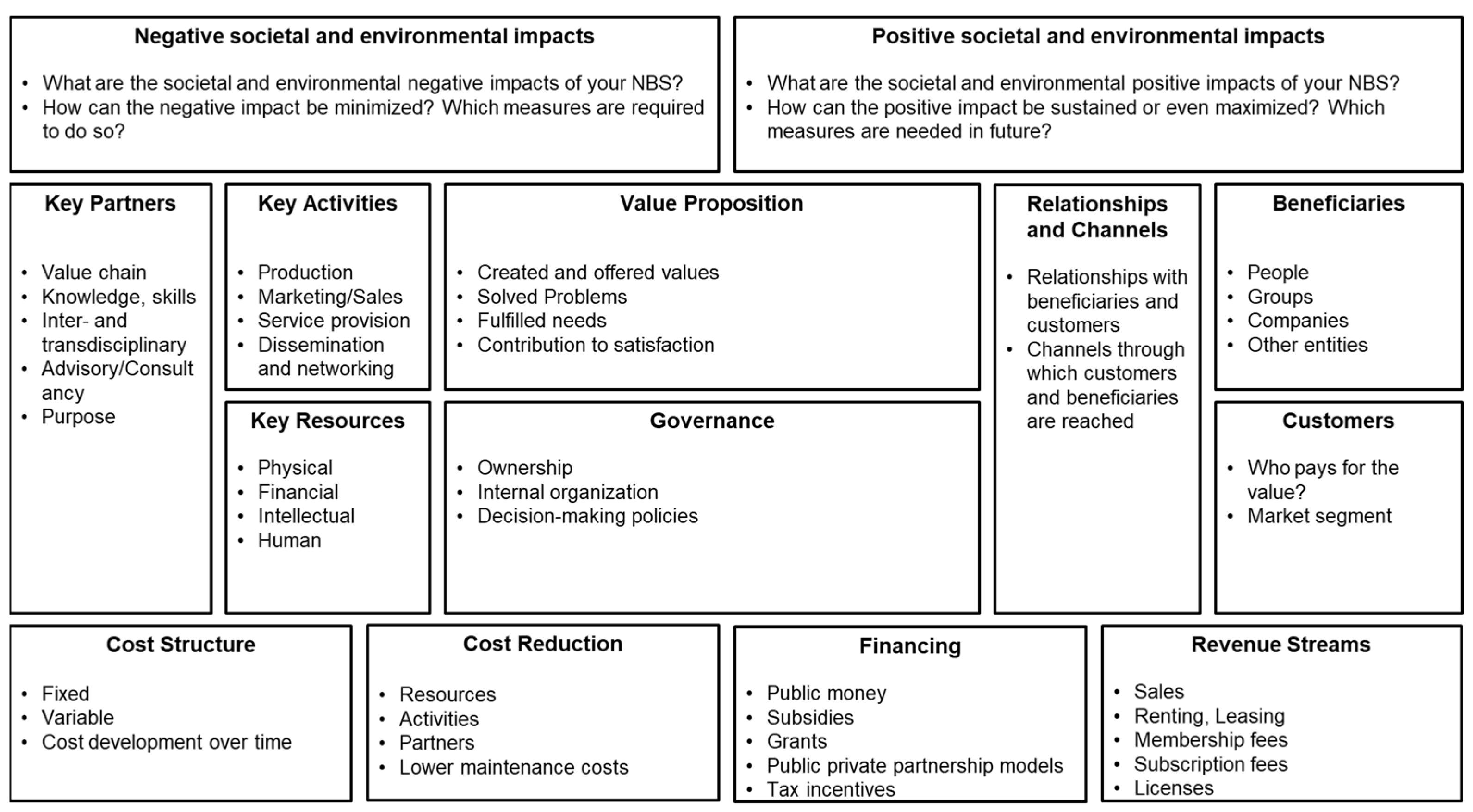 Clustering Business Models of Heterogeneous Nature-Based Solutions ...