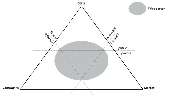 Clustering Business Models of Heterogeneous Nature-Based Solutions ...