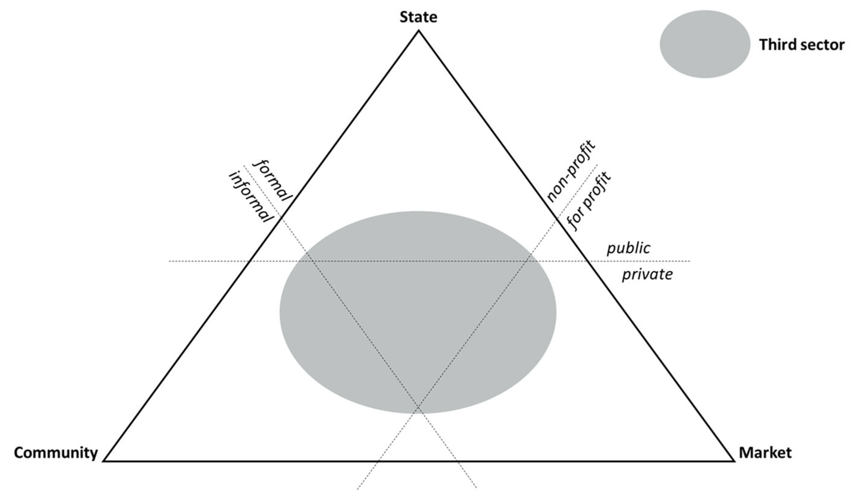 Clustering Business Models of Heterogeneous Nature-Based Solutions ...