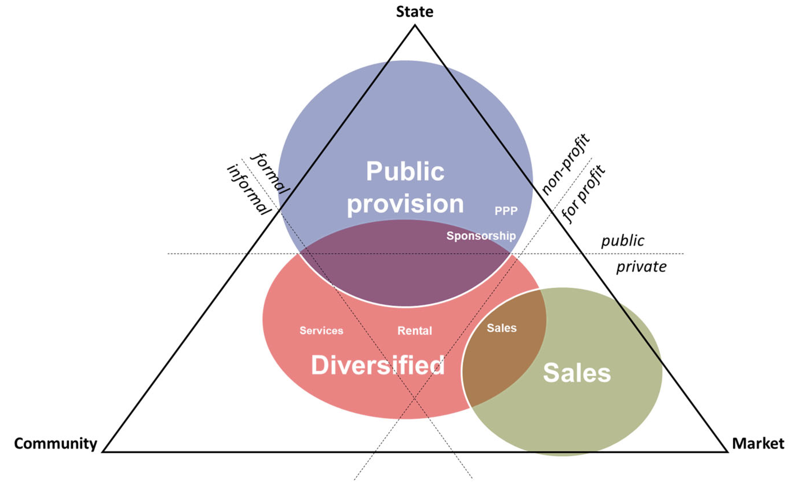 Clustering Business Models of Heterogeneous Nature-Based Solutions Implementing Innovative ...