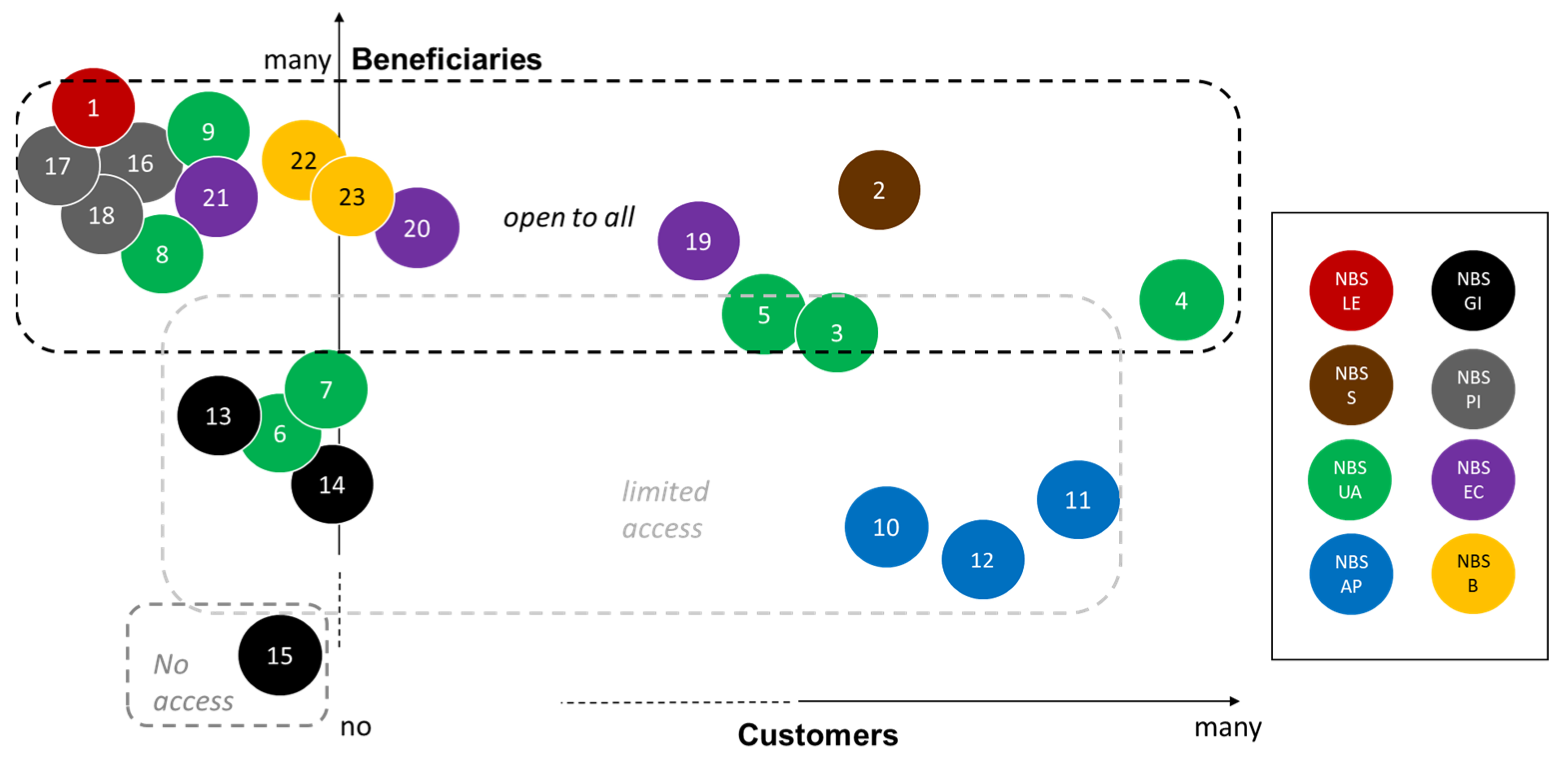 Clustering Business Models of Heterogeneous Nature-Based Solutions ...