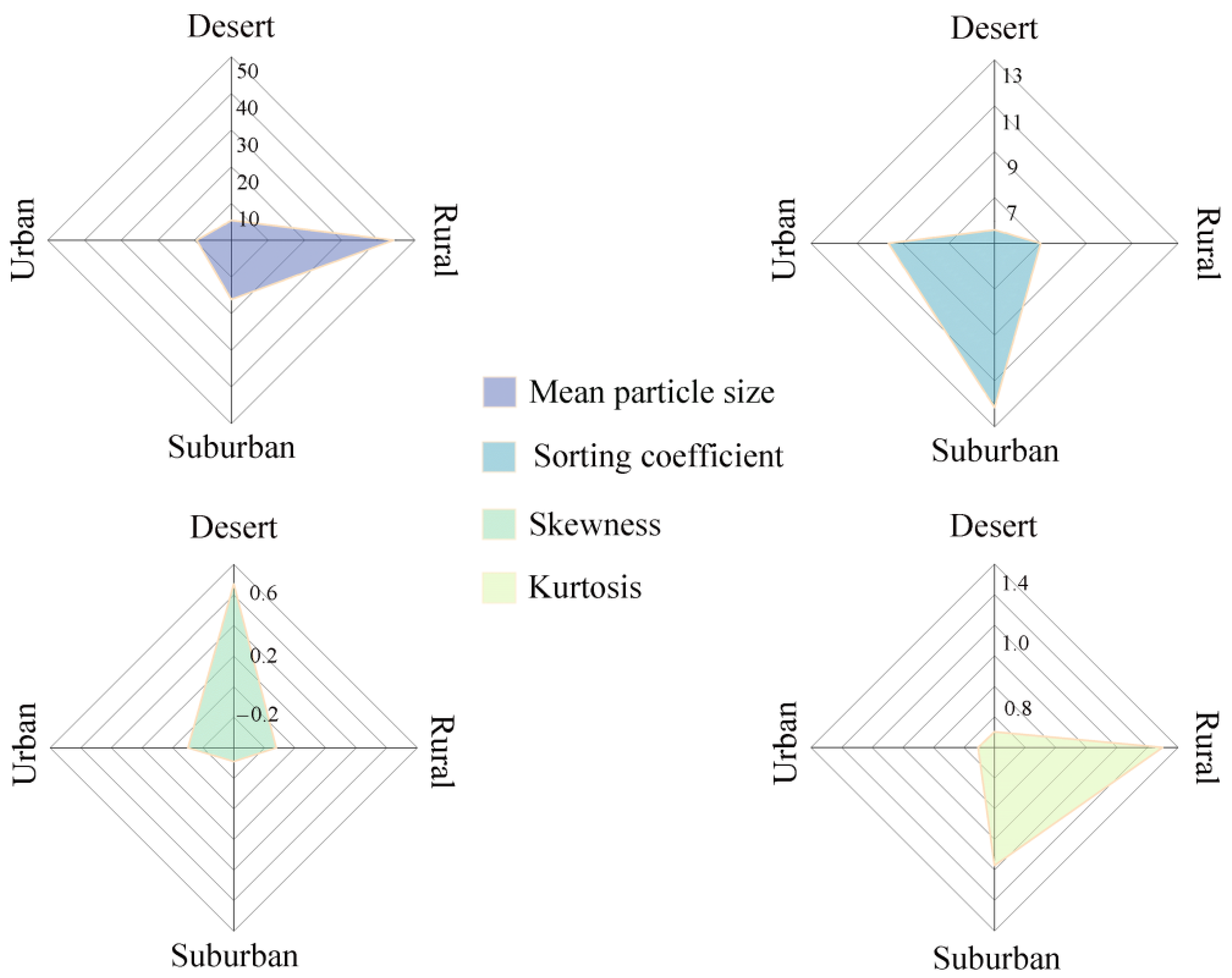 Fractal Characteristics of the Particle Size Distribution of Soil along ...