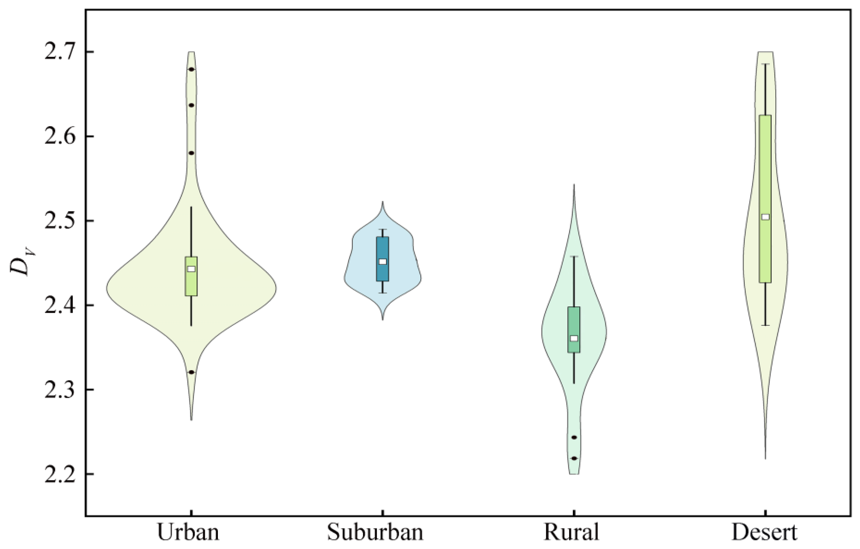 Fractal Characteristics of the Particle Size Distribution of Soil along ...