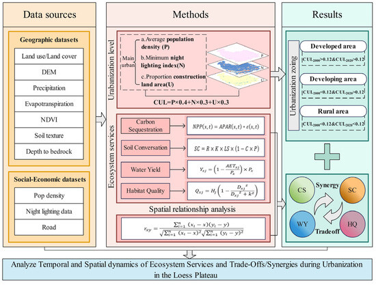 Land | Free Full-Text | Analysis of Temporal and Spatial Dynamics of ...